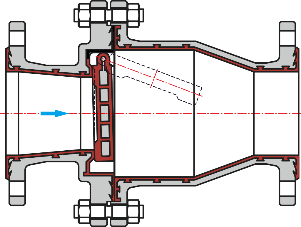 Ultimate Guide to Check Valve for Every Application in 2025